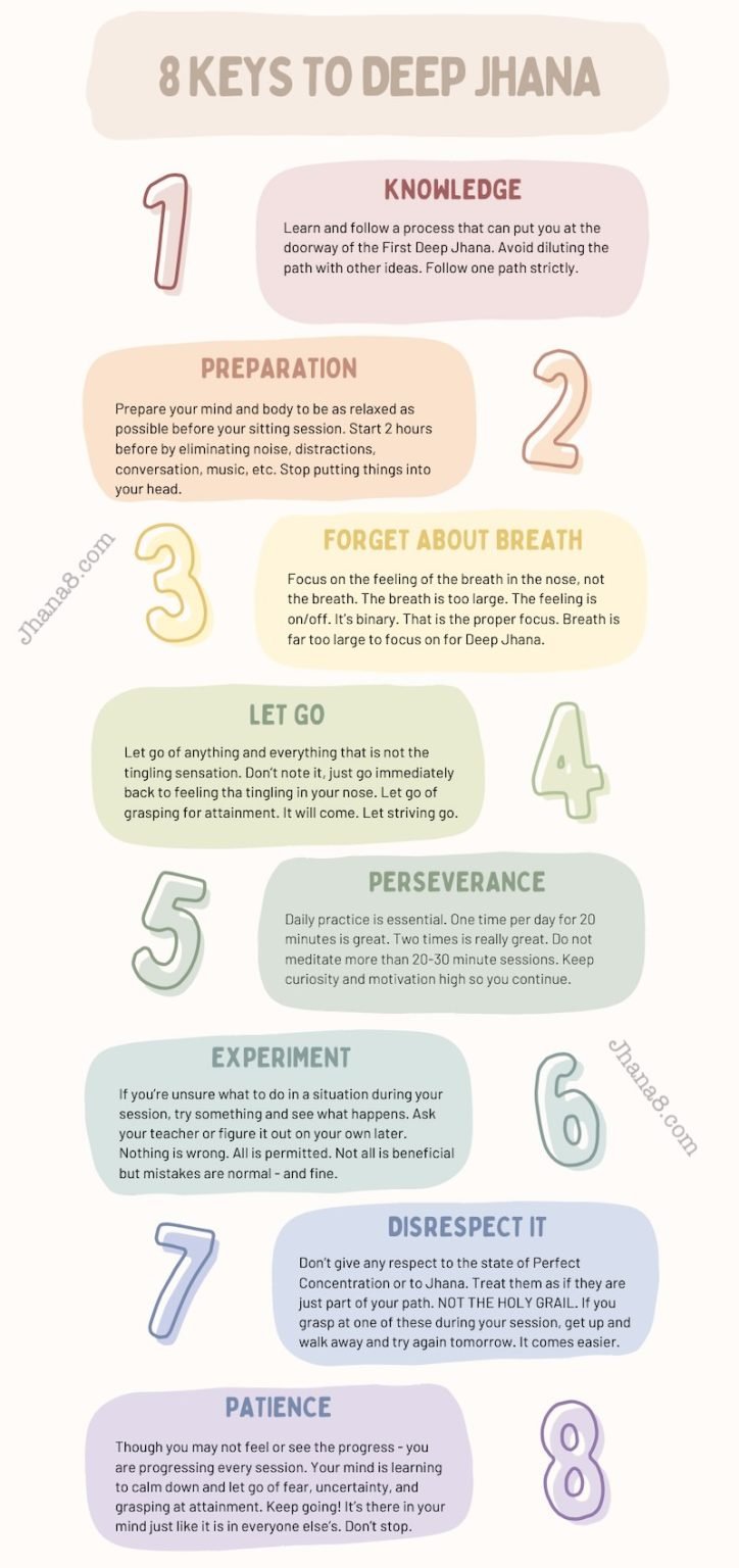 8 Keys to Deep Jhana (InfoGraphic) - Jhana 8 Meditation Training ...